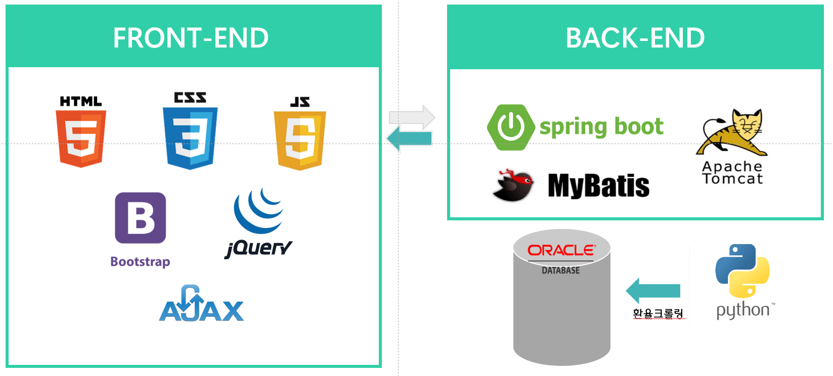 Hana EZ(easy-one) 외환 플랫폼,Hana Global | 2022_3_sykim